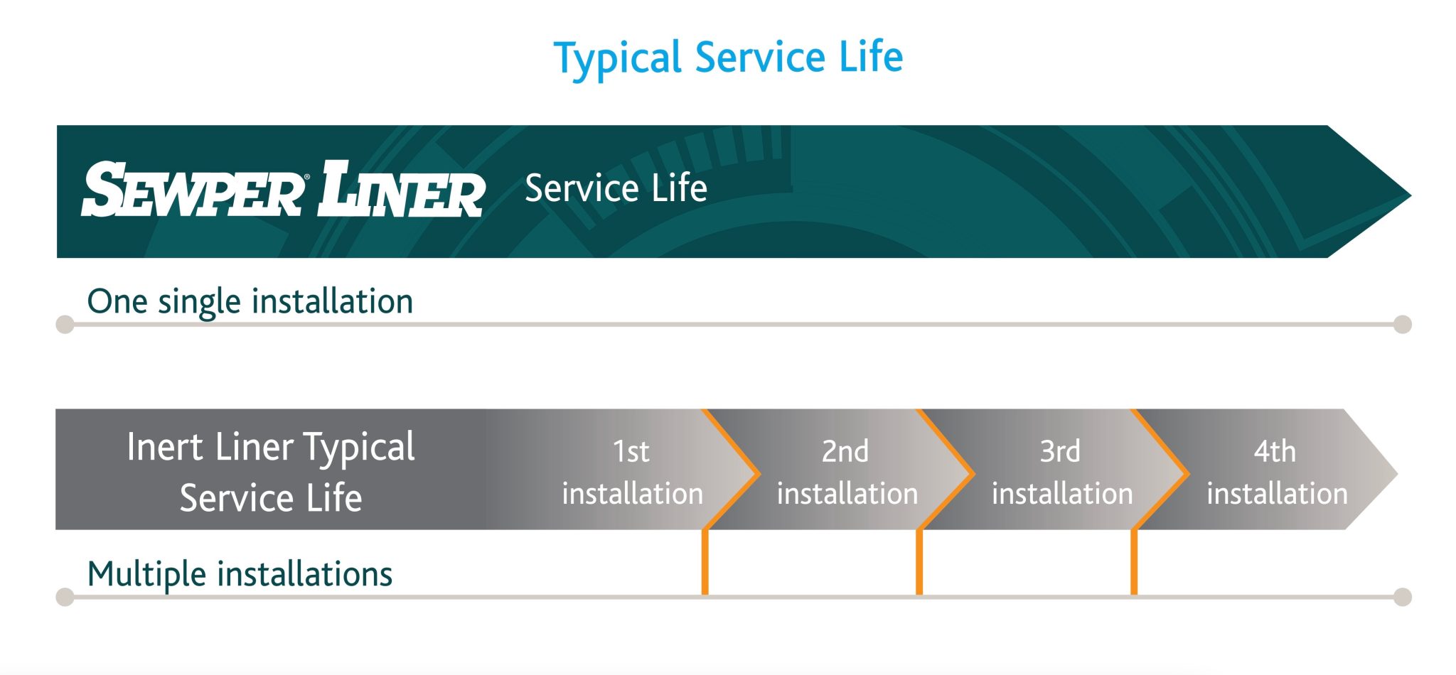 Sewer Line Repair | Sewer Repairs with Imerys SewperCoat | Concrete Repair
