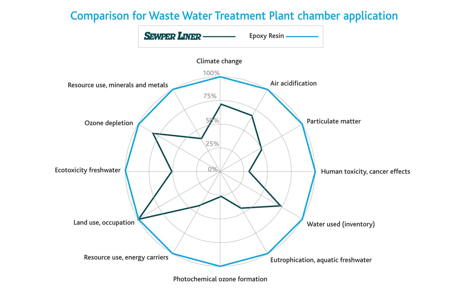 Sewer Line Repair | Sewer Repairs with Imerys SewperCoat | Concrete Repair